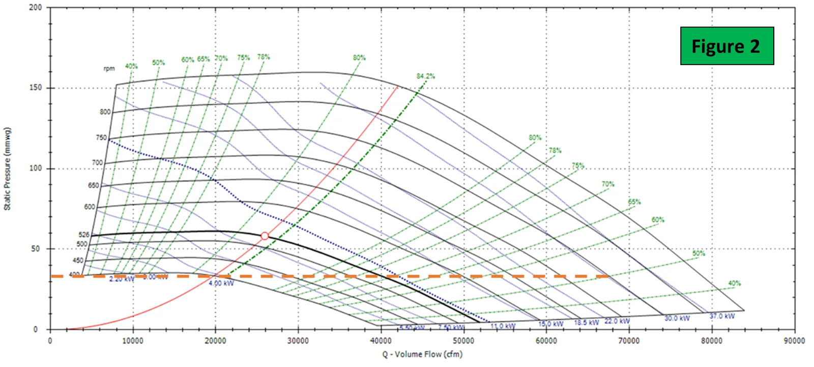Smart Duct Design - A Game Changer for HVAC Efficiency